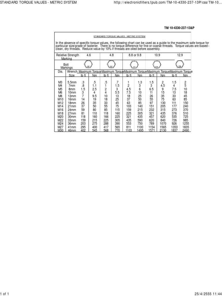 Standard Torque Values - Metric System | PDF