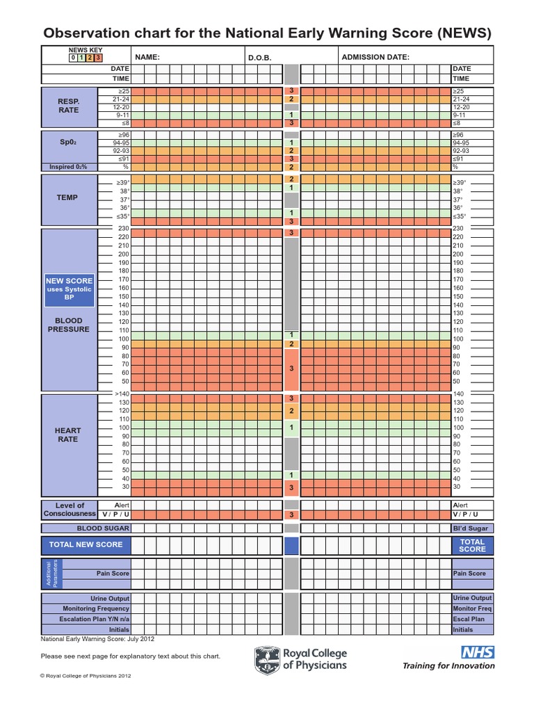 Early Warning Score Chart PDF | PDF | National Health Service | Medical ...