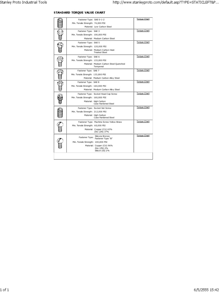 Sae Symbol | Steel | Screw | Free 30-day Trial | Scribd