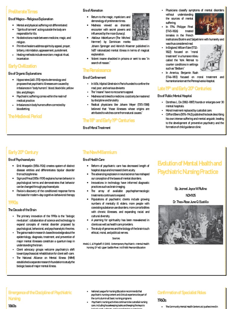 Psych Leaflet PDF | PDF | Psychiatric And Mental Health Nursing ...