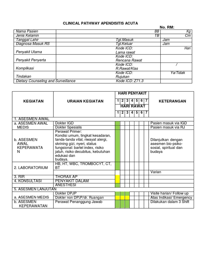 Clinical Pathway Apendisitis Acuta | PDF