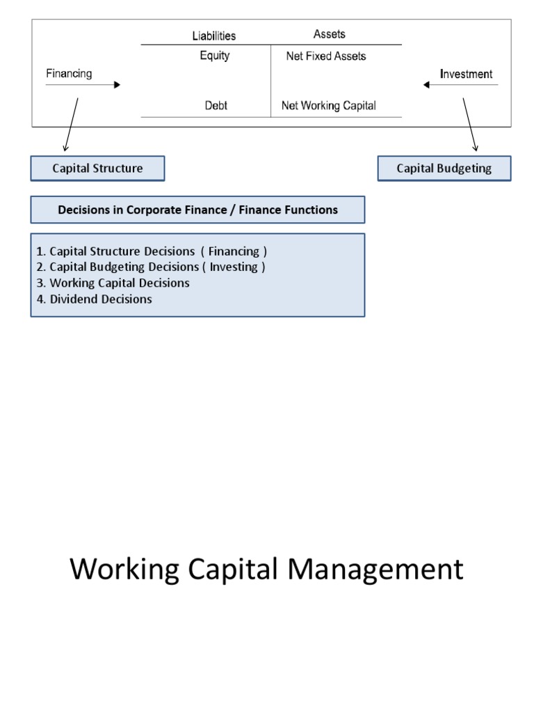 Capital Budgeting Capital Structure: Decisions in Corporate Finance ...