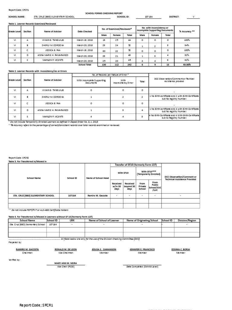 SFCR | PDF | Social Institutions | Social Science