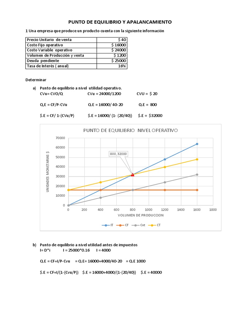 Punto de Equilibrio y Apalancamiento, Presupuesto Efectivo | PDF | Apalancamiento (Finanzas ...