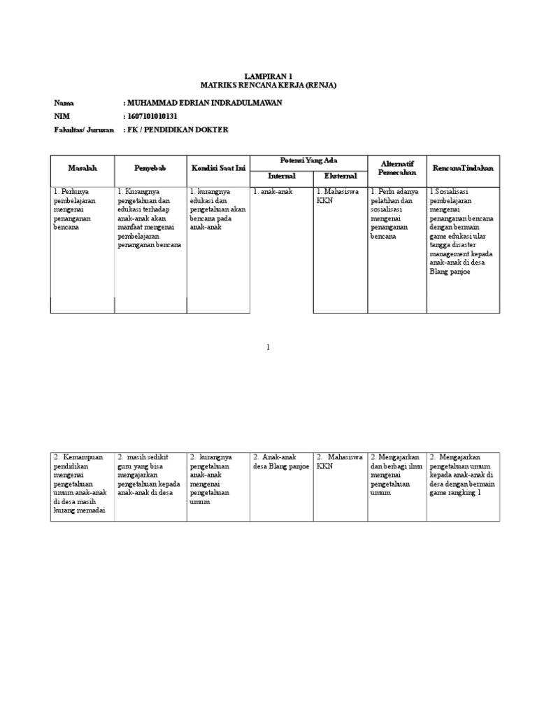 Lampiran 1 Matriks Rencana Kerja (Renja) Nama: Muhammad Edrian ...