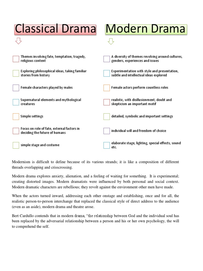 Difference Between Classical and Modern Drama | PDF | Henrik Ibsen | A ...