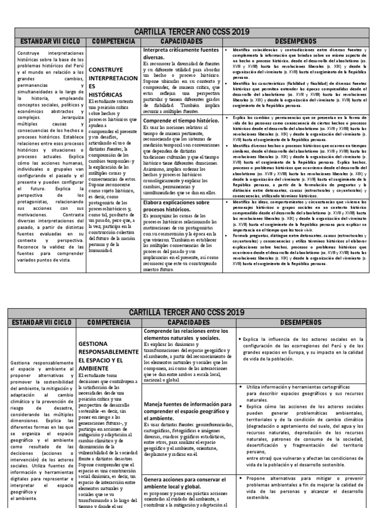 Cartilla 3° Año CCSS 2019 | PDF | Desarrollo sostenible | Sistema económico