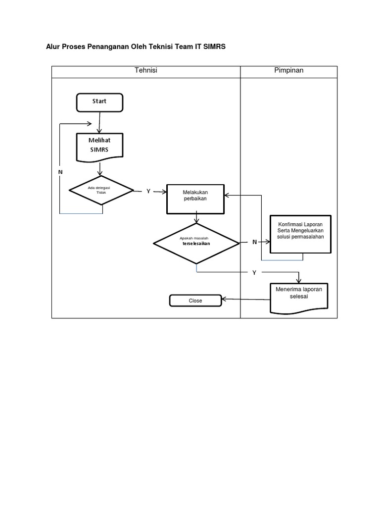 Alur Proses Penanganan Oleh Teknisi Team IT SIMRS | PDF