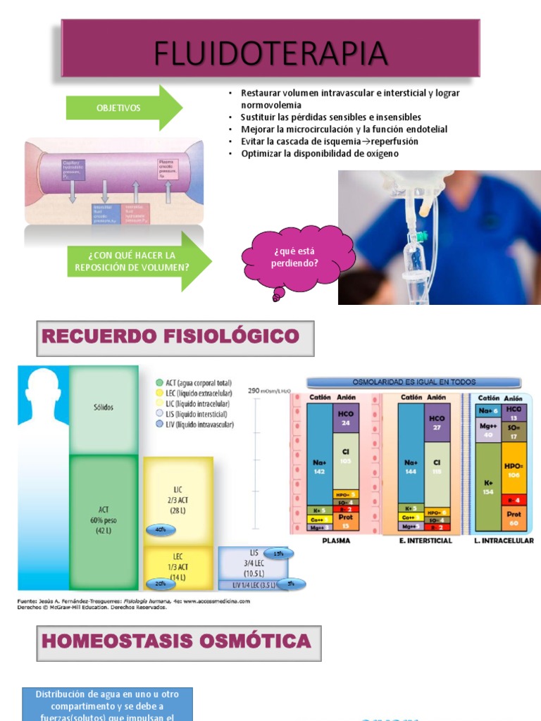 FLUIDOTERAPIA PPT | Edema | Diabetes mellitus