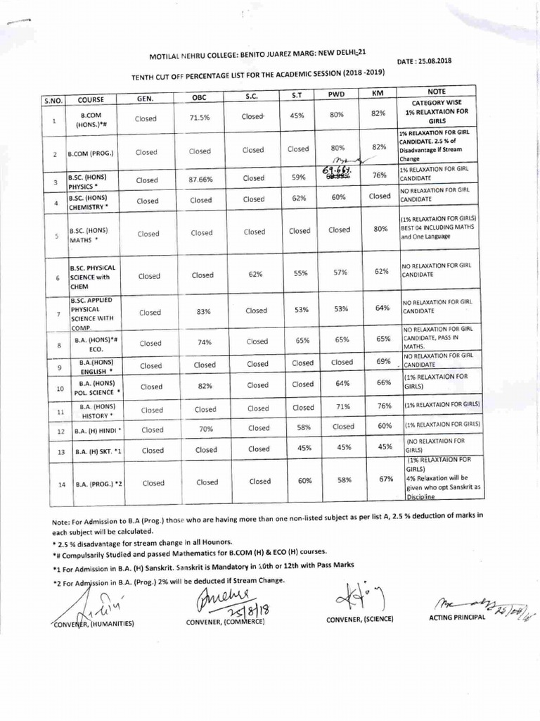 Tenth Cut Off List 2018 | PDF | Bachelor Of Arts | Bachelor's Degree