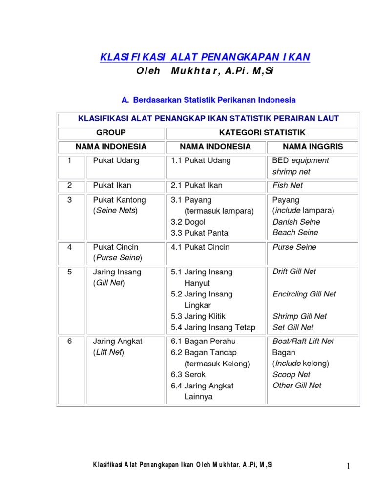 Klasifikasi API | PDF