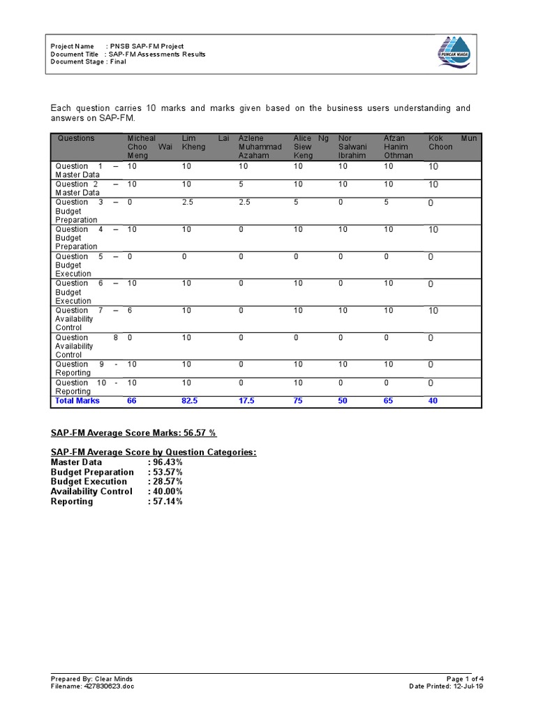 Each Question Carries 10 Marks and Marks Given Based On The Business ...