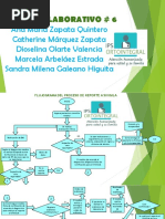 Algoritmo Flujos HIV | PDF | Ecuador | VIH