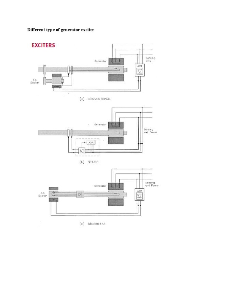 Different Type of Generator Exciters | PDF | Electric Generator | Power ...