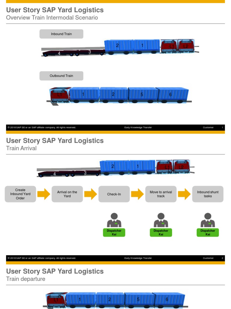 Rail Process Sample Setup 20161028 | PDF | Sap Se | Logistics