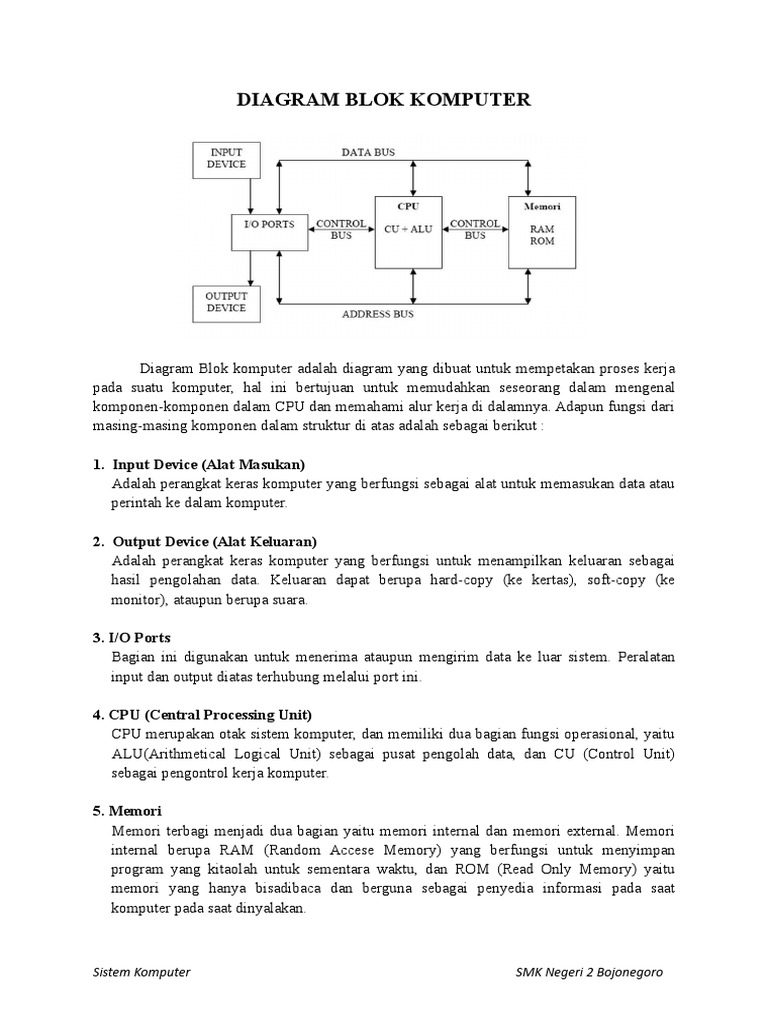 Blok Diagram | PDF