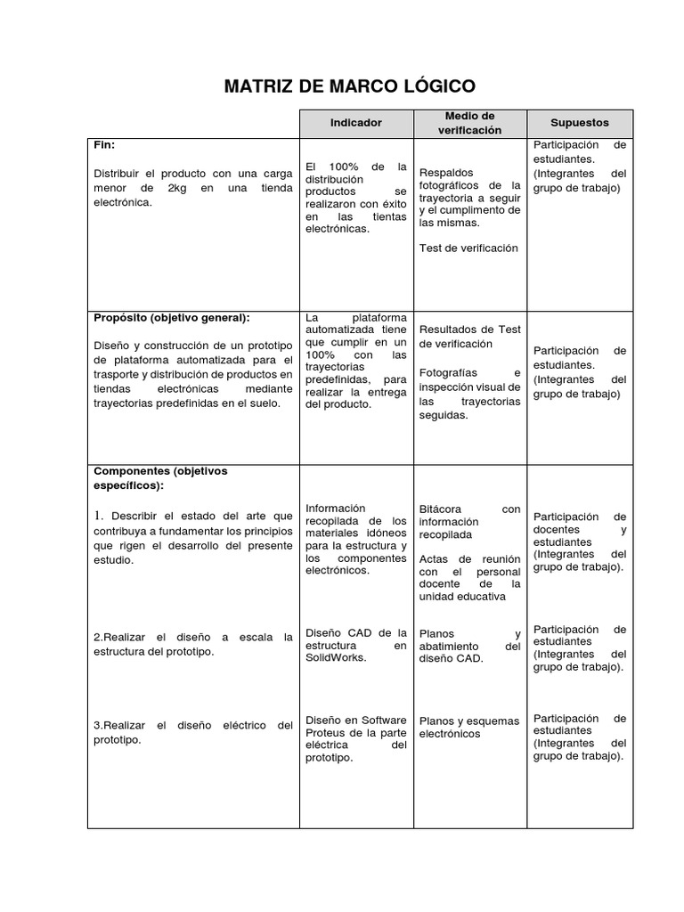 Ejemplo Matriz de Marco Logico 2 | Diseño | Software
