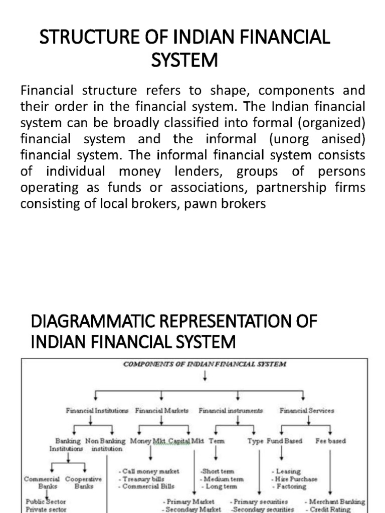 Structure of Indian Financial System | PDF
