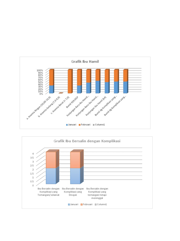 Grafik PWS KIA | PDF