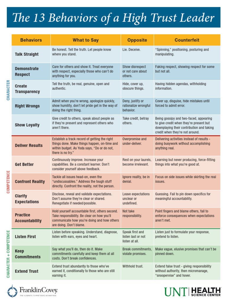 13 Behaviors of A High Trust Leader PDF | PDF | Cognition ...