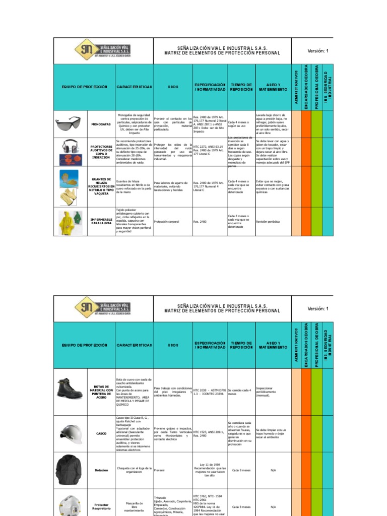 MATRIZ EPP CONSTRUCCIONES.xls | Sustancias químicas | Química