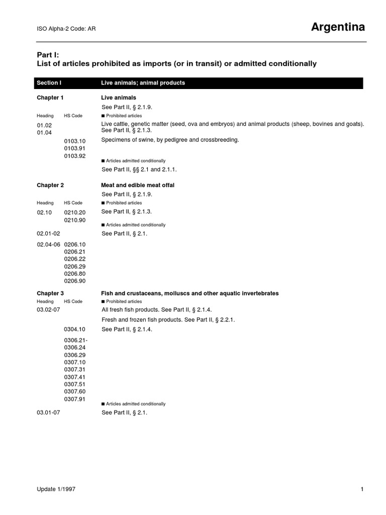 Prohibited Articles Country List | PDF | Narcotic | Textiles