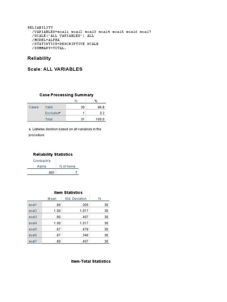 Reliability Scale: All Variables | PDF