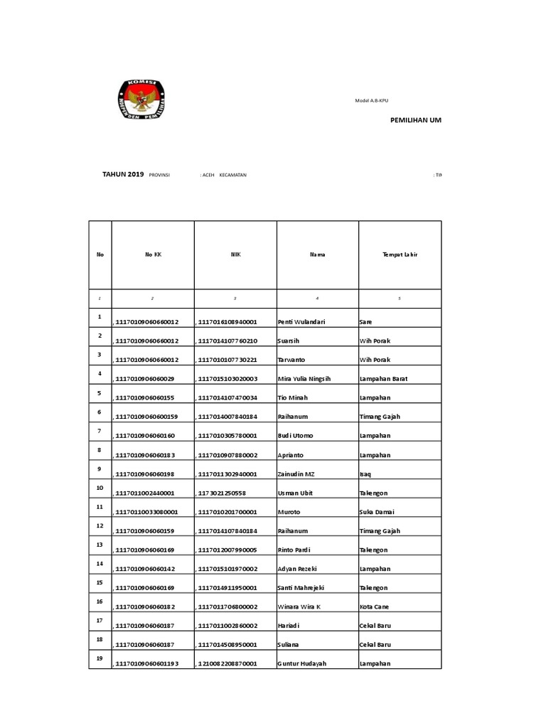 95-Model Kpu PPS 2 | PDF | Politics Of Indonesia | Indonesia