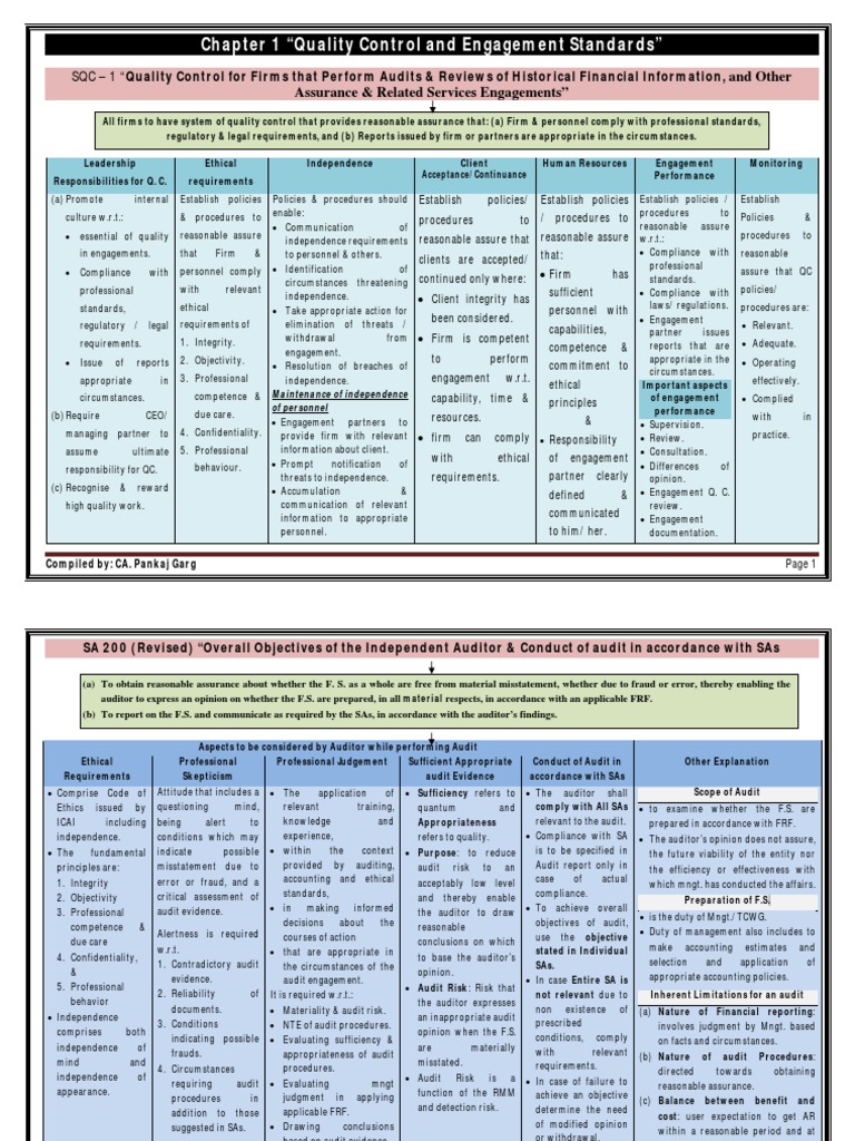 Standards On Auditing Charts | Regulatory Compliance | Audit