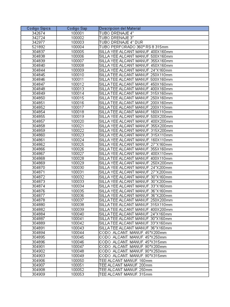 Codigos Material | PDF | Stockholm
