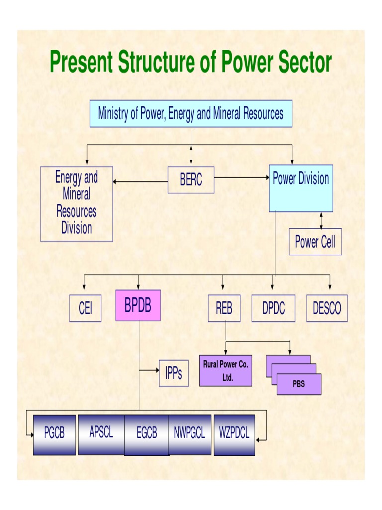Overview of BPDB PDF | PDF | Energy And Resource | Nature