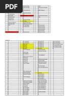 ECM PINOUT Chevrolet Sail PDF | PDF | Throttle | Engines