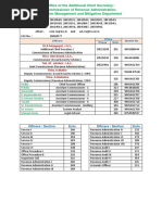 EPFO Bandra Mumbai Office Contacts | PDF