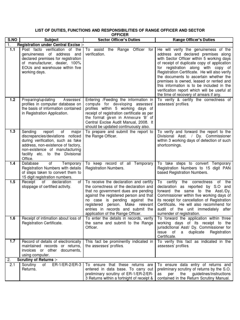 Duties, Functions and Responsibilities of Range Officer and Sector ...