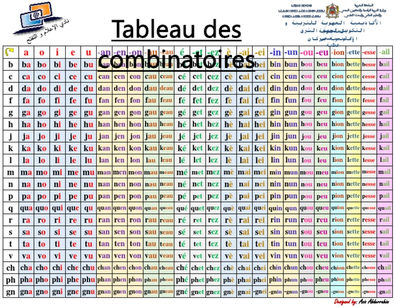 Tableau Des Combinatoires | La nature