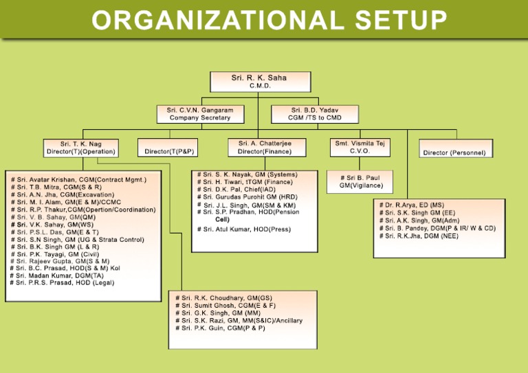 Org Setup | PDF