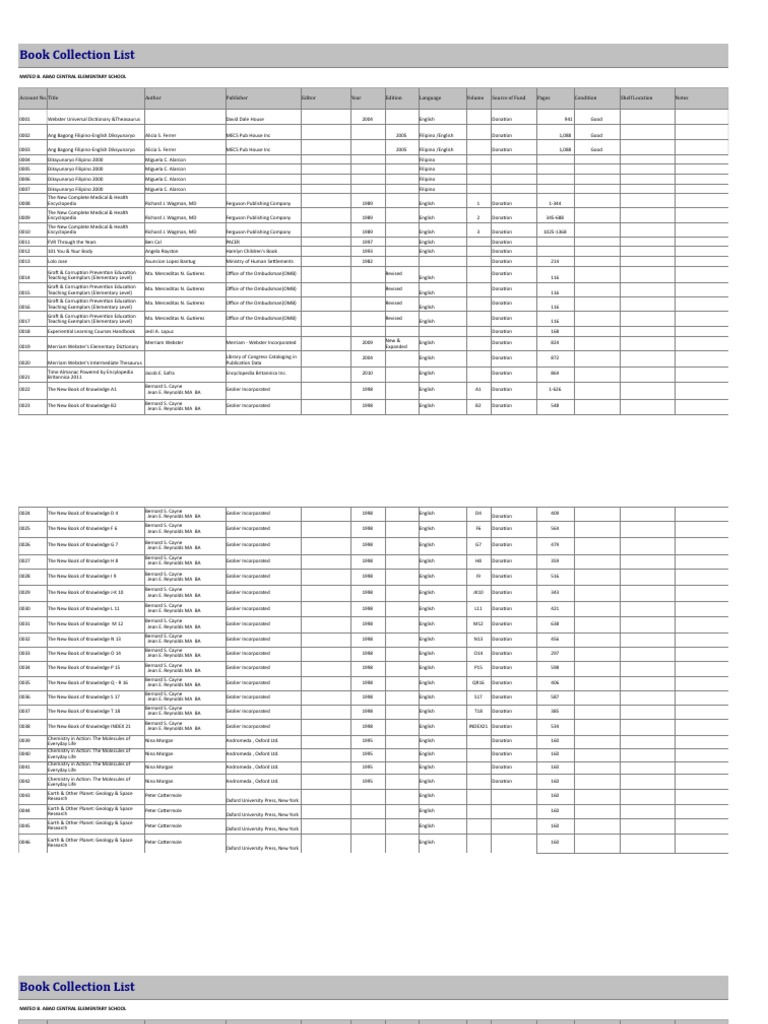 Book Collection List: Mateo B. Abao Central Elementary School | PDF ...