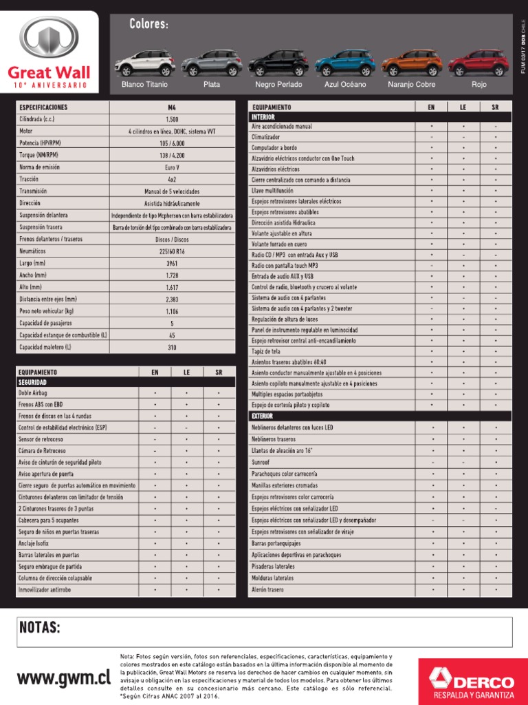 Greatwall Especificaciones Tecnicas M4 | PDF