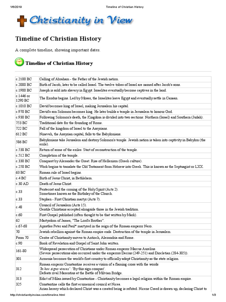 Timeline of Christian History PDF | PDF | Israelites | Catholic Church
