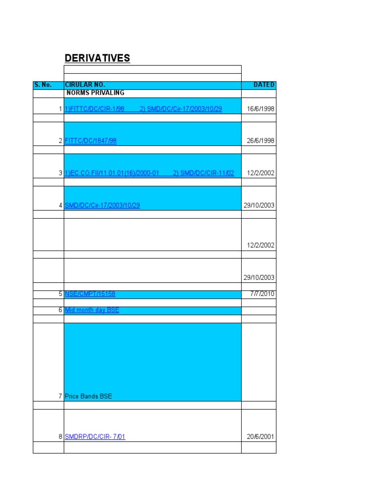 Compliance | PDF | Futures Contract | Derivative (Finance)
