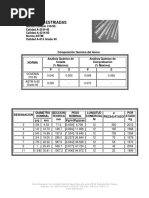 Tablas de Consumo de Electrodos | PDF | Soldadura | Construcción