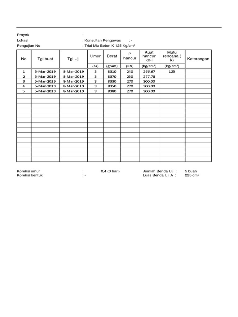 Surat Trial Mix Beton K 125222 | PDF