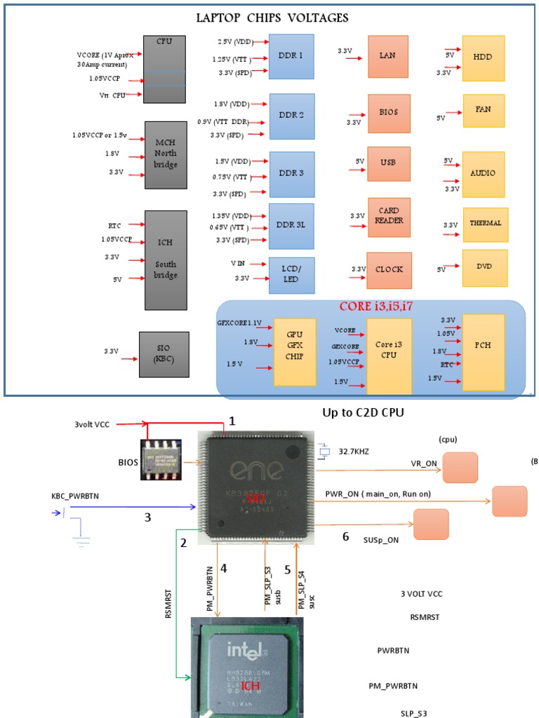 Laptop Power Sequence | PDF | Electrical Engineering | Computer Hardware
