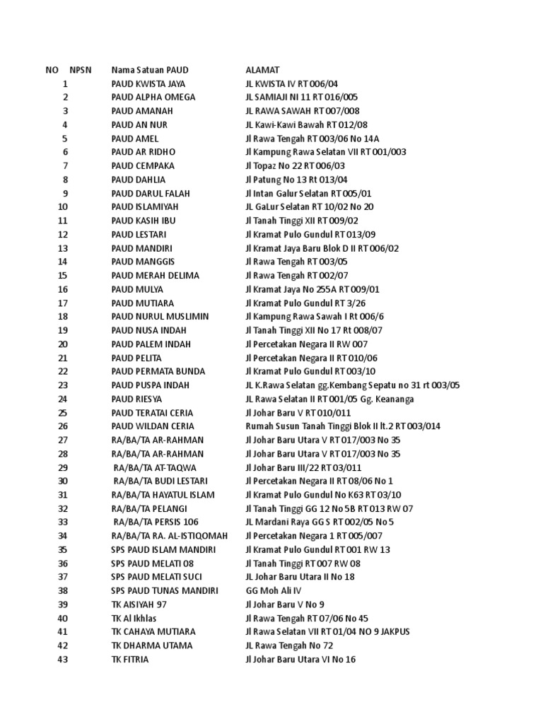 Daftar Nama Sekolah | PDF