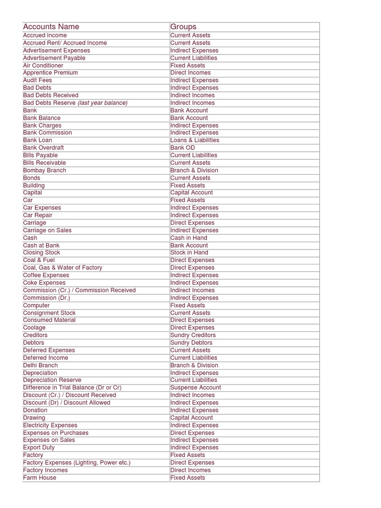 Ledger List | PDF | Expense | Discounting