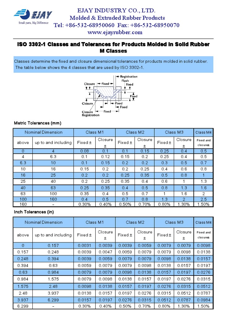 Iso 3302 | PDF | Engineering Tolerance | Engineering