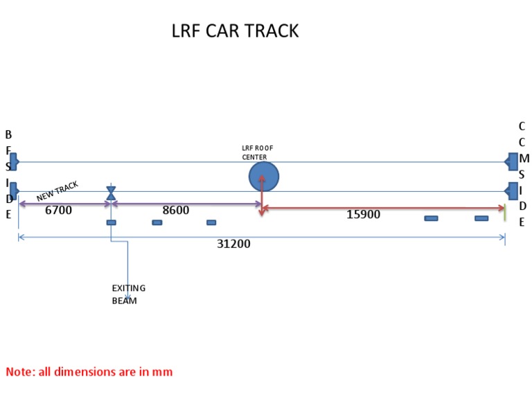 LRF MCC | PDF
