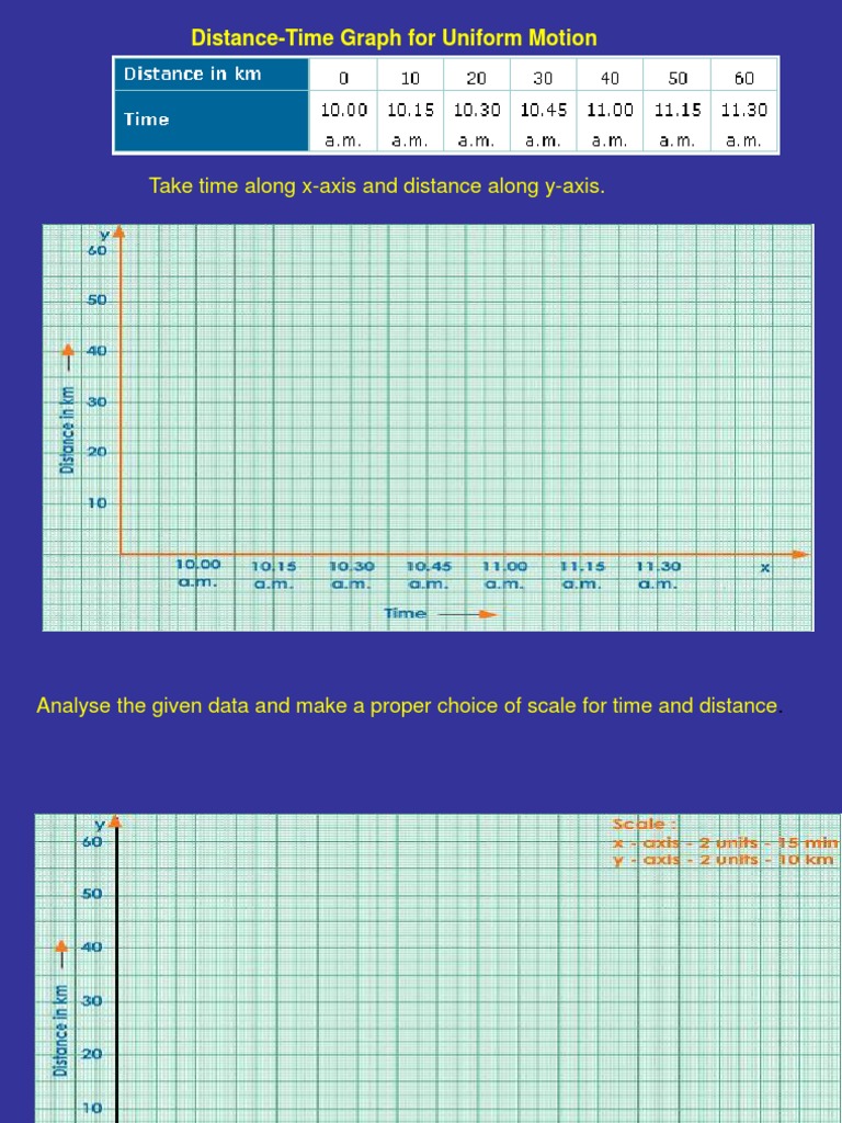 Graphical Representation Uniform and Non Uniform Motion | PDF | Chart ...