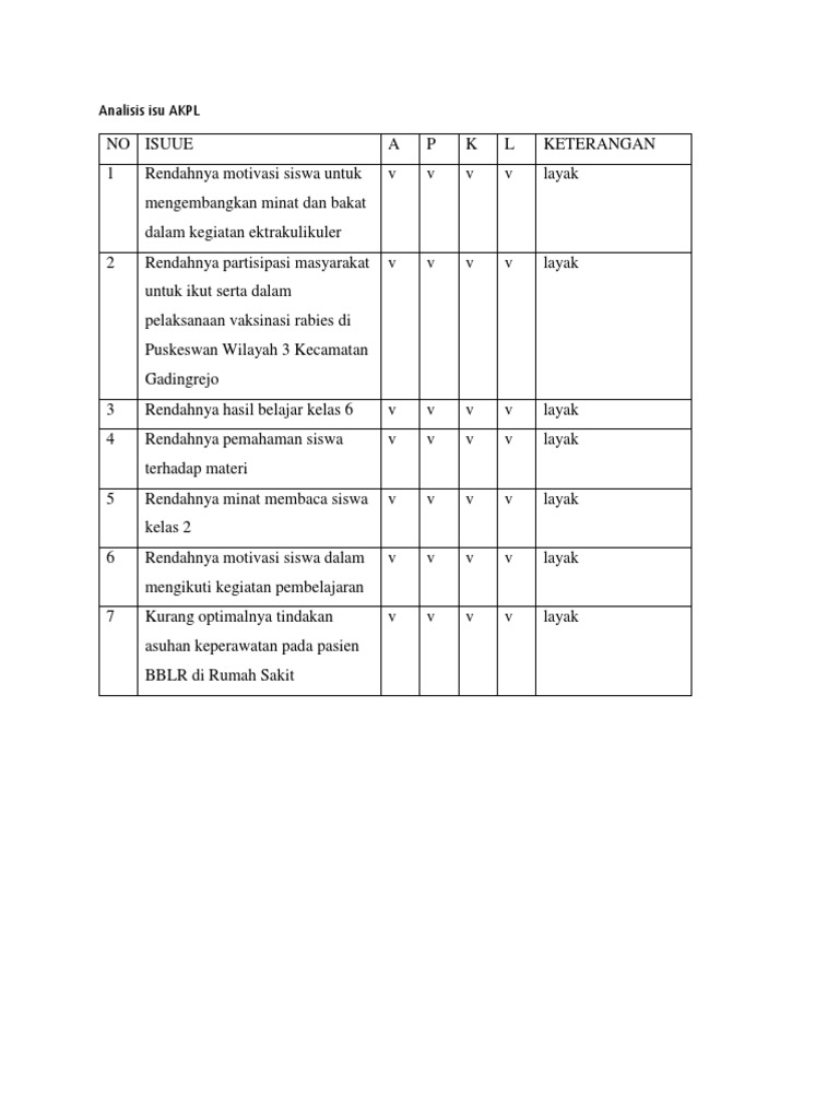 Analisis Akpl | PDF