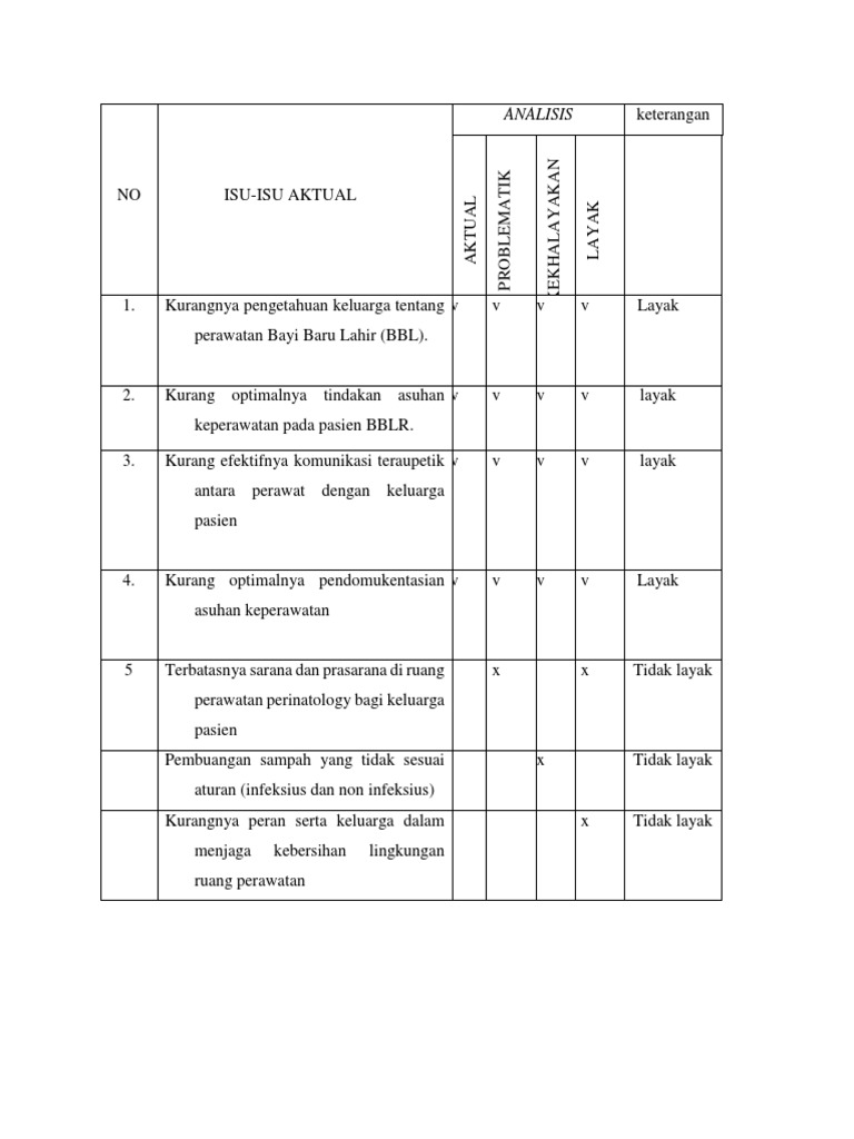 Analisis Akpl, Usg Dan Matrik Rancangan | PDF